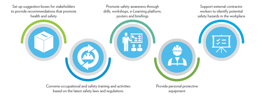 Main Sustainability Foci > Safety & Security